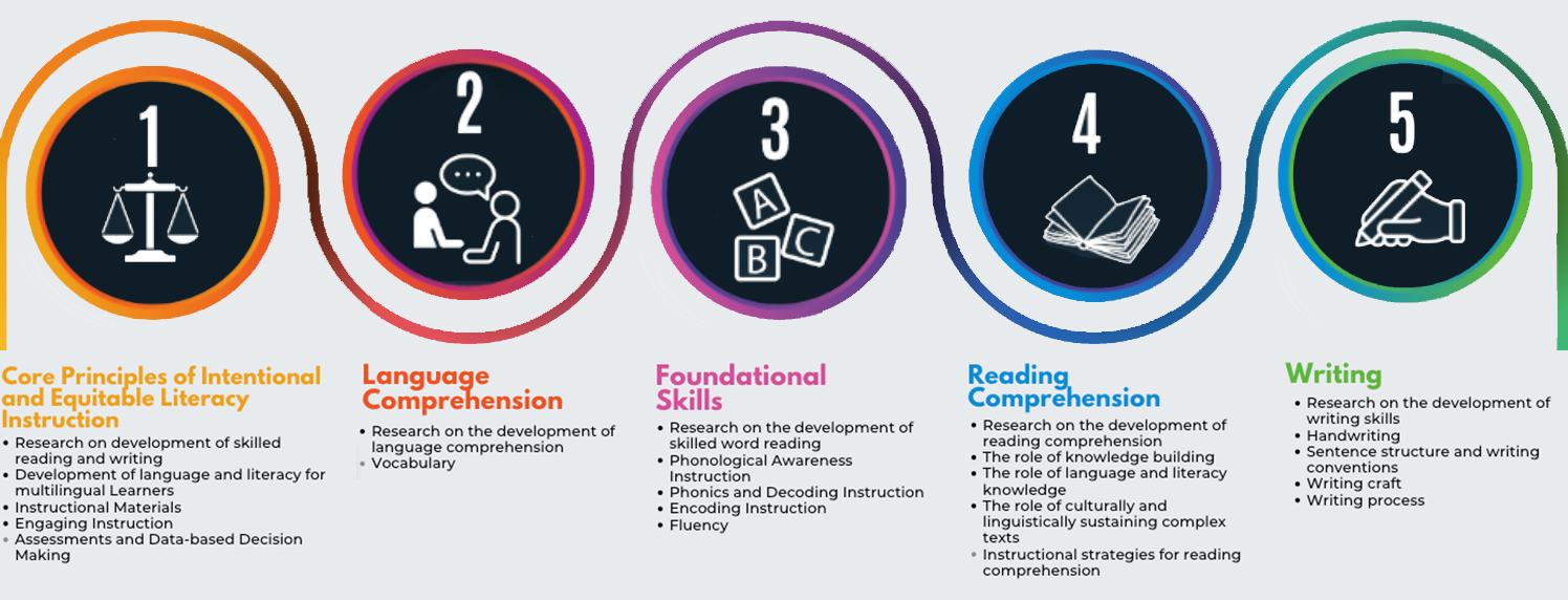 Early Literacy Resources - Edlighten Solutions